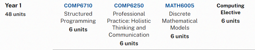 ANU Master of Computing 第一学期选课推荐 - 知乎