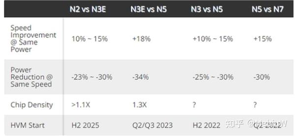 聊聊为什么Intel的5nm GAA工艺20A/18A规划激进？ - 知乎