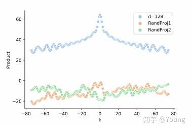 [论文阅读] TENER - 在NER任务上改进Transformer Encoder - 知乎