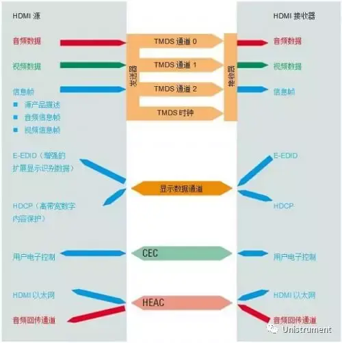 如何进行HDMI测量 - 知乎