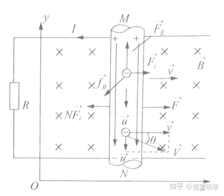 高中物理《谈对“洛伦兹力与动生电动势”的理解（一）》 - 知乎