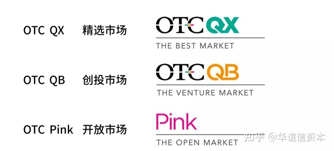 美国OTC市场深度分析，一般中国企业会在哪个层级挂牌？都以什么方式上市？ - 知乎
