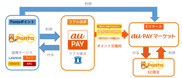 曾经的WOWMA，现在的au pay market 也是日本不可忽视的平台 - 知乎
