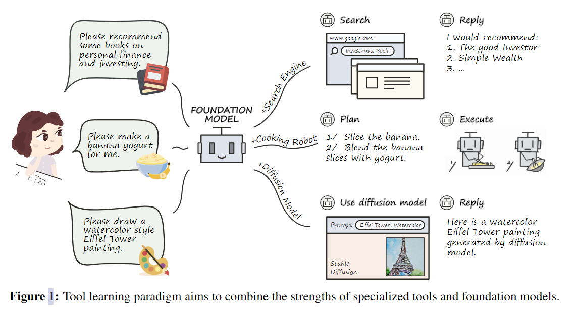 LLM-based Agents survey 基于大语言模型多智能代理简单综述及展望 - 知乎
