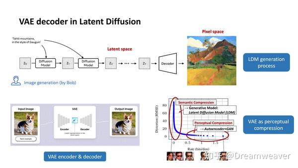 【ICCV 2023】Meta AI 针对 Stable Diffusion 提出高效水印算法 Stable Signature（论文学习） - 知乎
