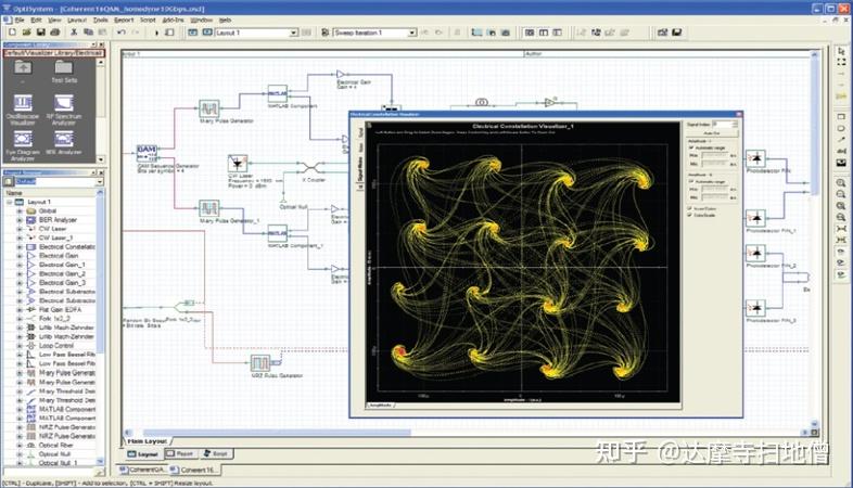 OptiSystem 光通信系统与放大器设计软件 - 知乎