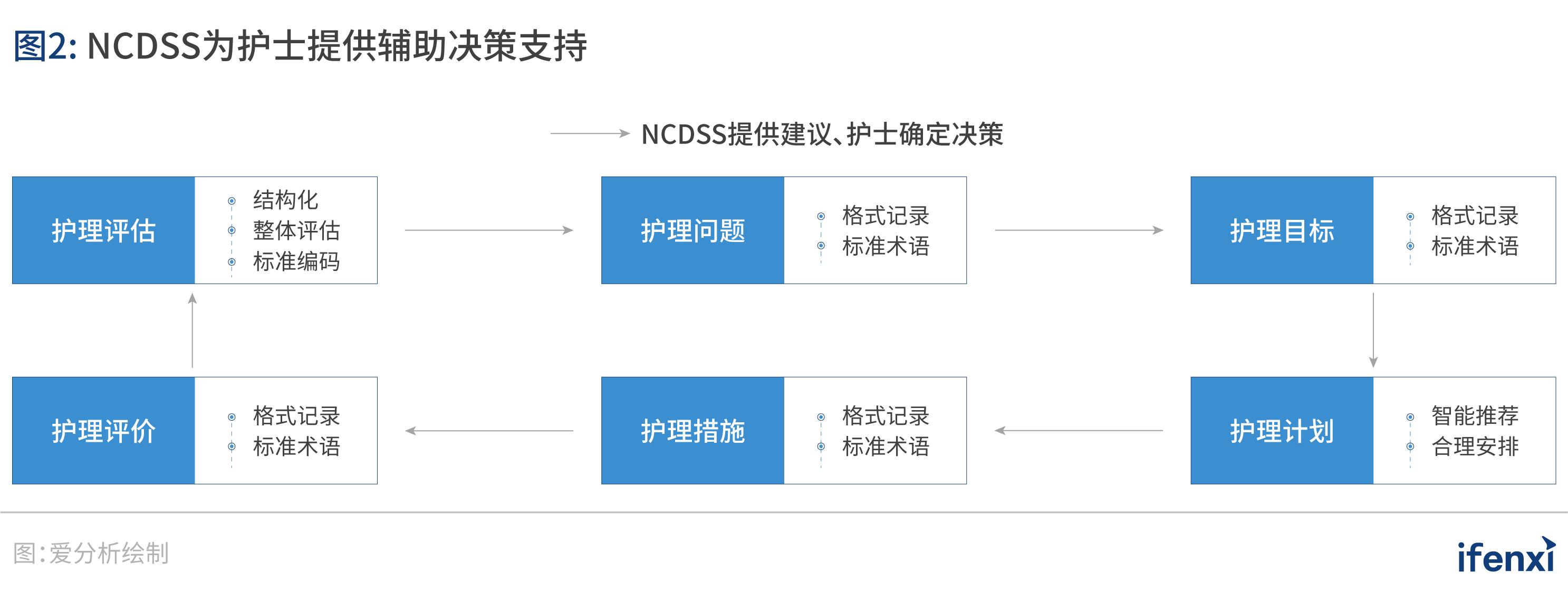 从智慧护理到诊后疾病管理，背靠医院的互联网医疗更具生命力| 爱分析洞见 - 知乎