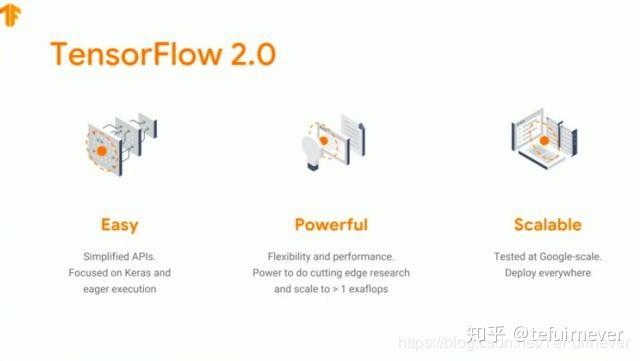 ⭐TensorFlow 2.0 的安装和环境配置以及上手初体验 - 知乎