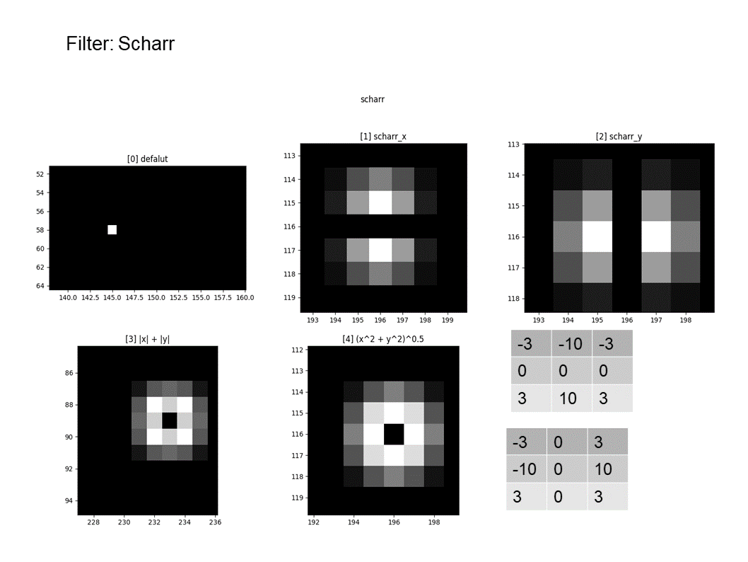python实现：prewitt, laplace,sobel,scharr, canny, hed - 知乎