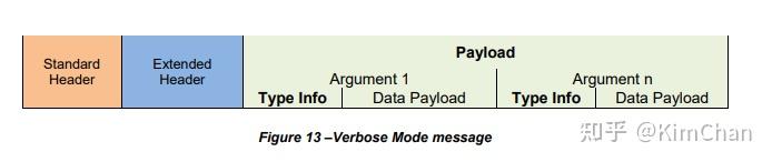 [Classic AUTOSAR学习] DLT模块(Log&Trace) - 知乎