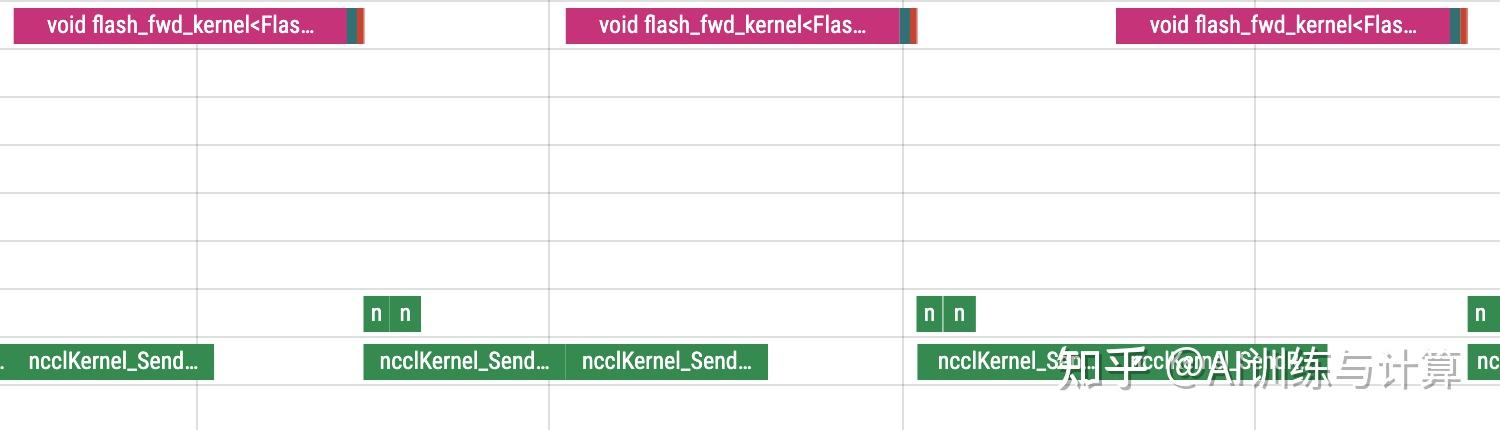 由Ring-Attention性能问题引发的计算通信overlap分析 - 知乎