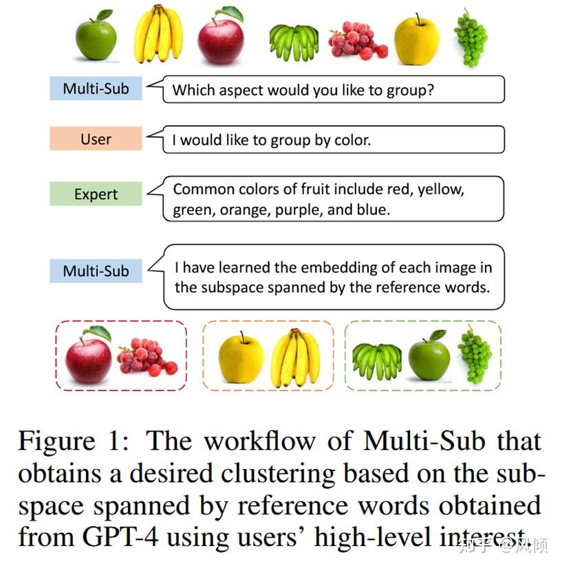 【论文泛读2】Customized Multiple Clustering via Multi-Modal Subspace Proxy Learning [NIPS 2024] - 知乎