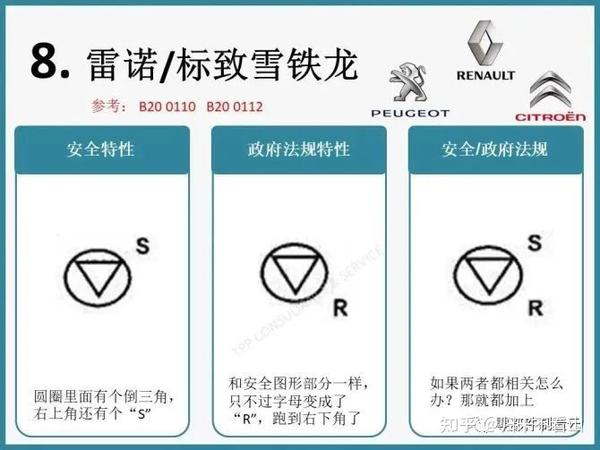 什么是特殊特性（Special characteristic） ？ - 知乎