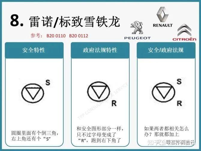 什么是特殊特性（Special characteristic） ？ - 知乎