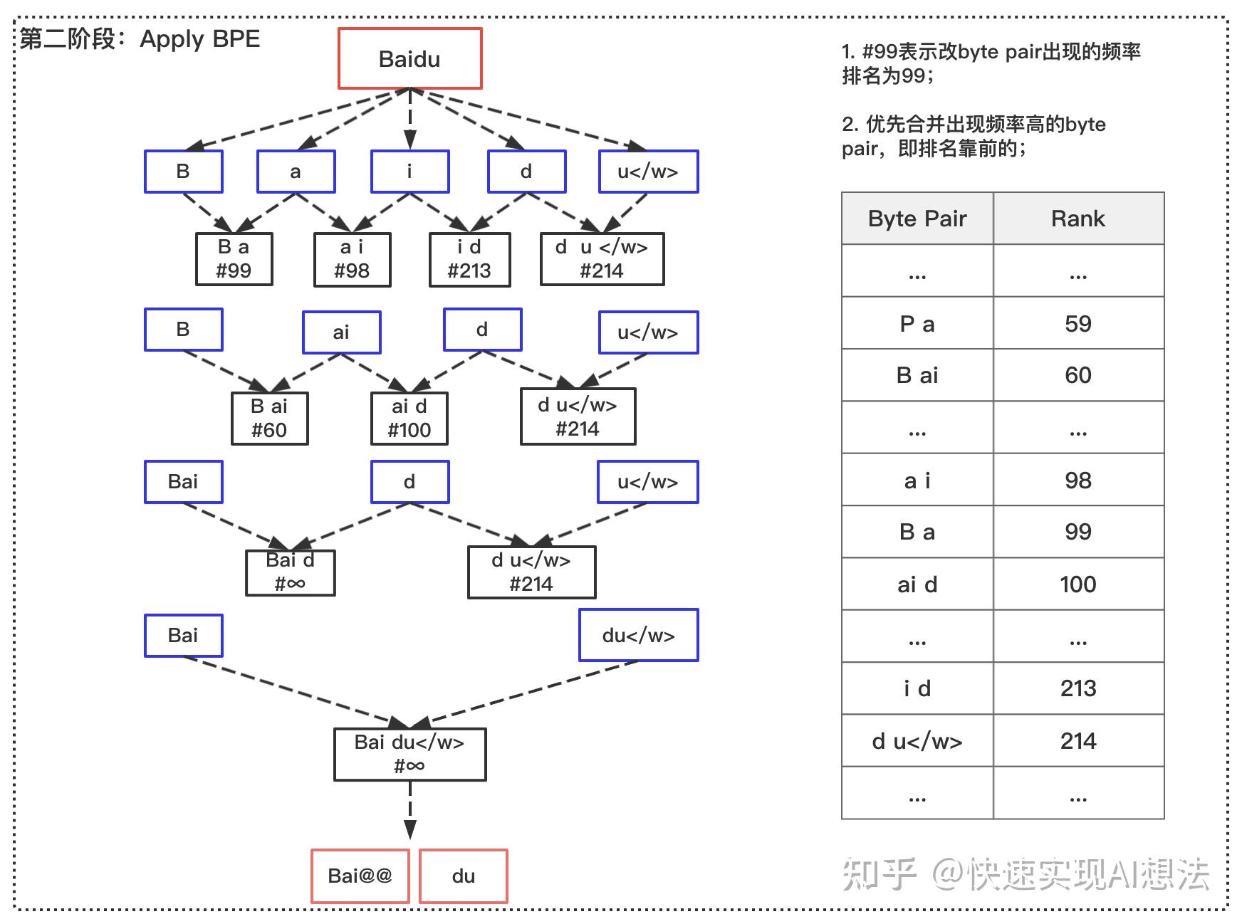 基于Transformer的中英文翻译 - 知乎