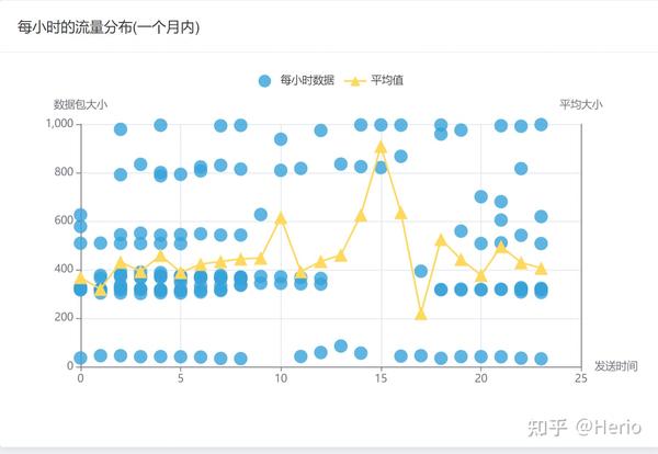 Echarts绘制散点图和进阶配置 - 知乎 Echarts绘制散点图和进阶配置 - 知乎