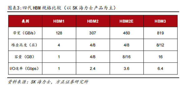 一文看懂HBM产业链 - 知乎