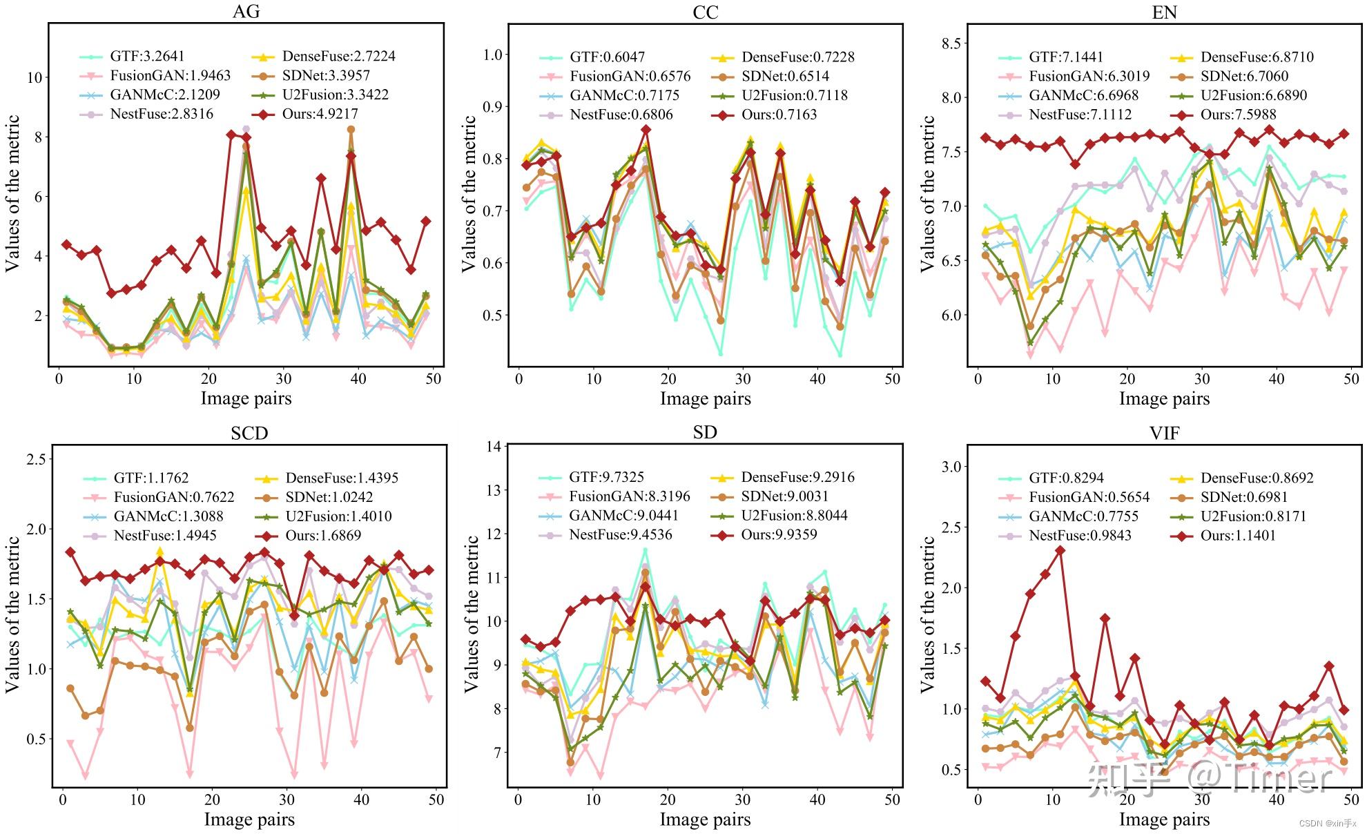 DIVFusion:首个耦合互促低光增强&图像融合的框架 - 知乎