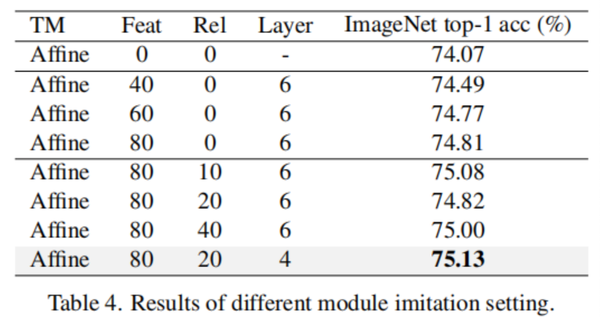 CVPR2023｜RIFormer：无需TokenMixer也能达成SOTA性能的极简ViT架构 - 知乎