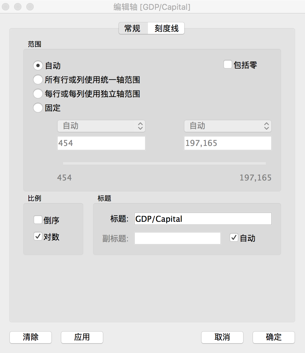 致敬Hans Rosling - 经典数据可视化作品是如何炼成的 - 知乎