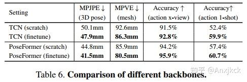 【论文笔记】Unified Human-Centric Model 系列之MotionBERT - 知乎