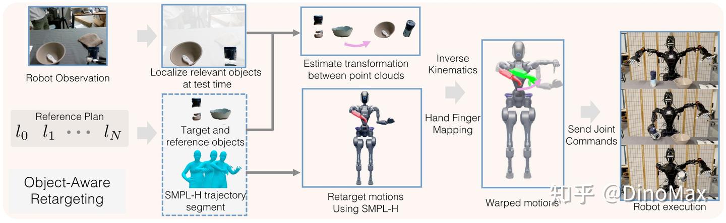 OKAMI -- OKAMI: Teaching Humanoid Robots Manipulation Skills through ...
