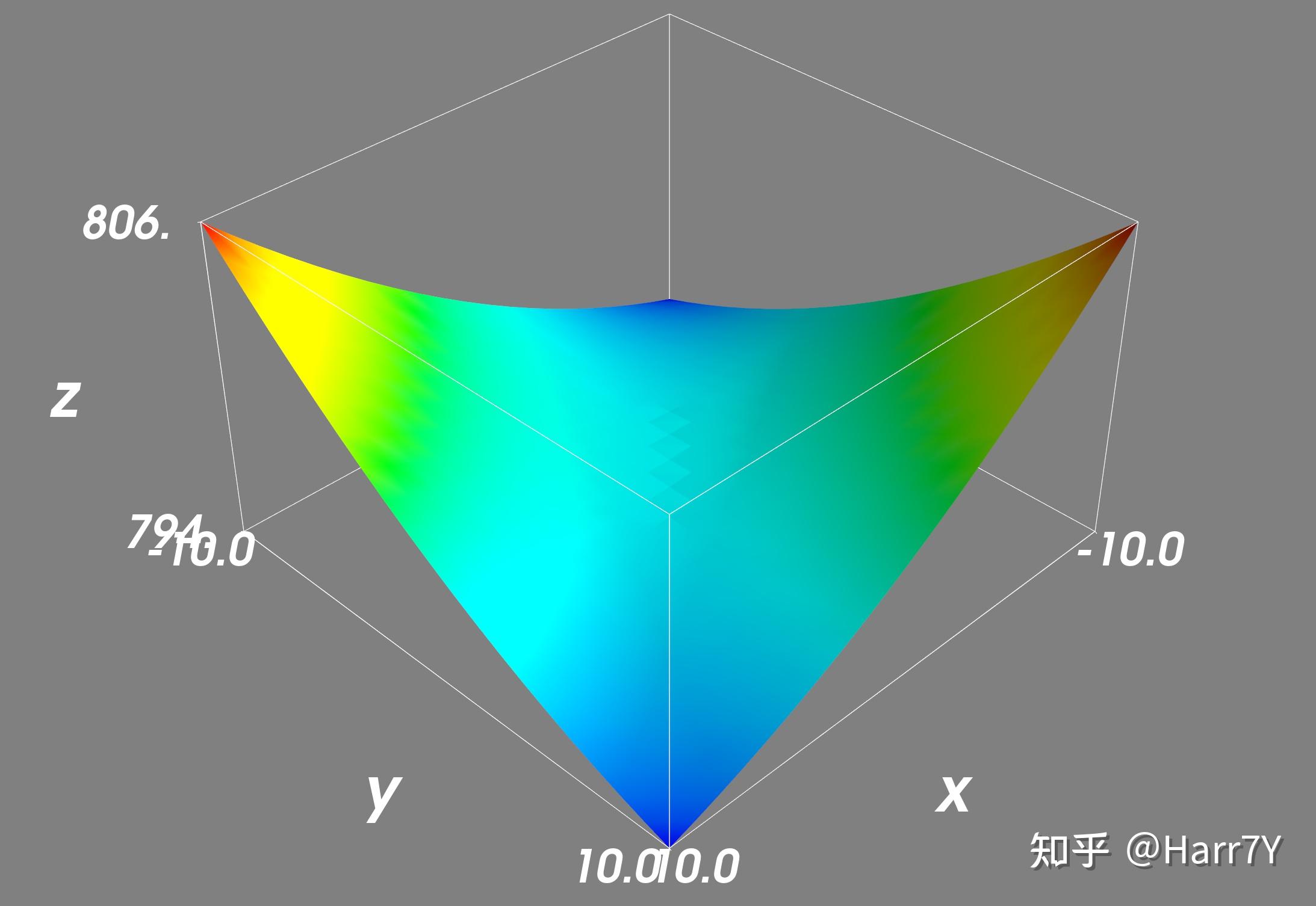 Mayavi 安装 - 知乎