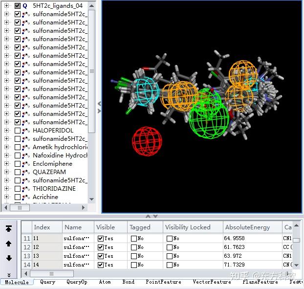 Discovery Studio官方教程（Help-Tutorials） 构建基于分子共同特征的药效团模型 - 知乎
