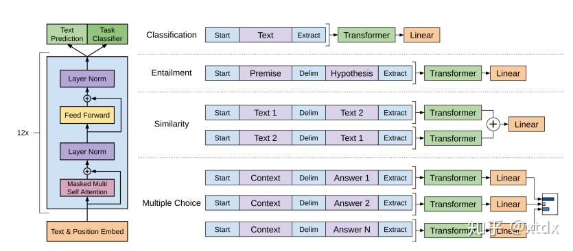 《Deep learning Based Text Classification:A comprehensive Review》文本分类综述 - 知乎