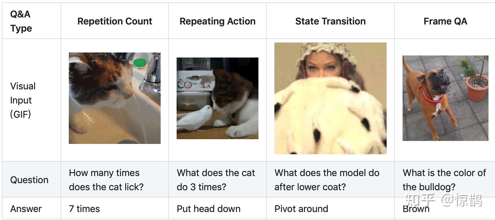 视频智能问答技术调研 (VideoQA-VQA+multi-step reasoning) - 知乎