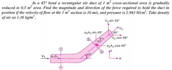 空气动力学第三次作业--连续方程、动量方程、能量方程简单应用 - 知乎