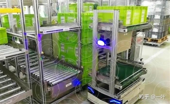 AGV系统与WMS对接方法介绍 - 知乎