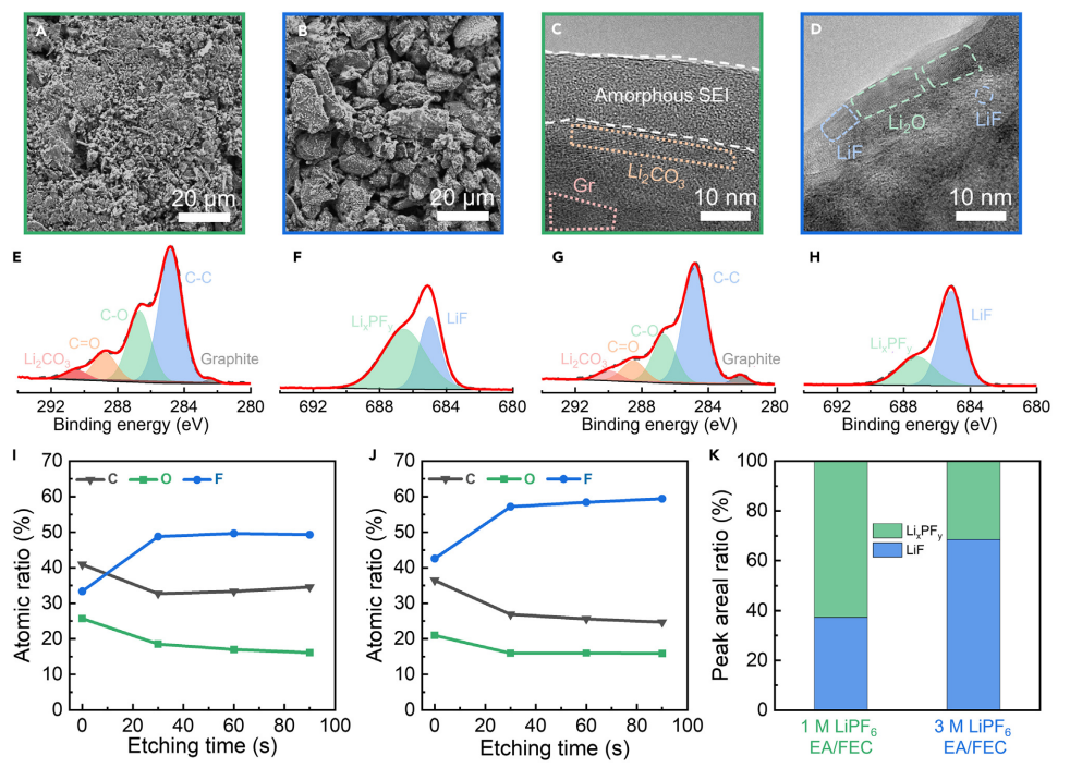 清华张强&北理工闫崇Matter：抑制产气实现低温超长寿命锂离子电池！ - 知乎