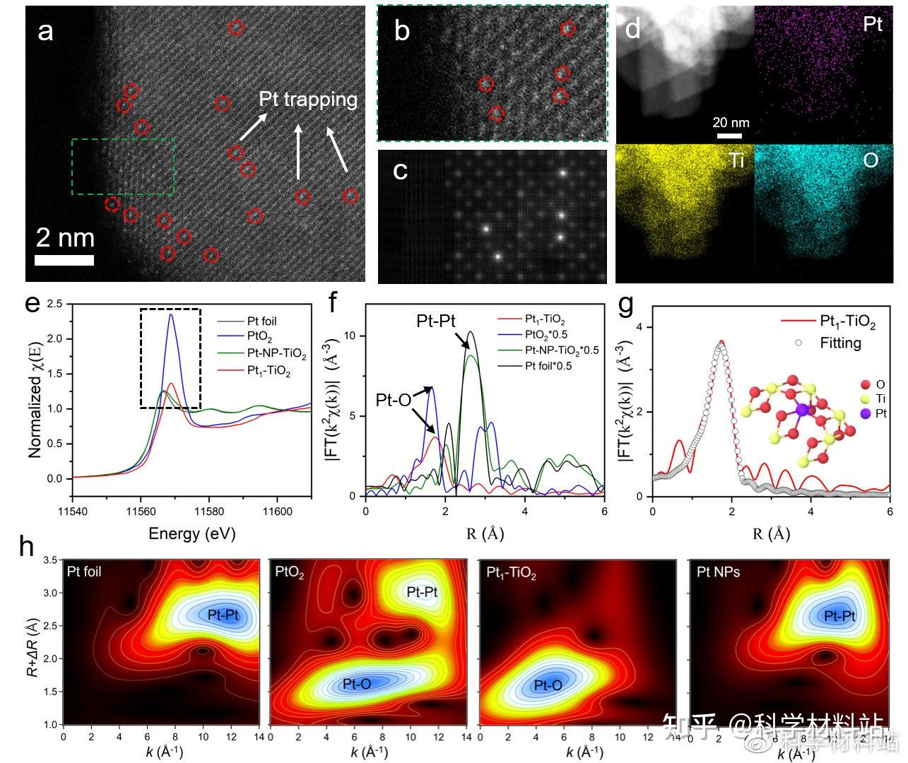 中科大吴宇恩教授ACB：Pt1-TiO2单原子催化剂的表面氢注入过程提升光催化产氢活性 - 知乎
