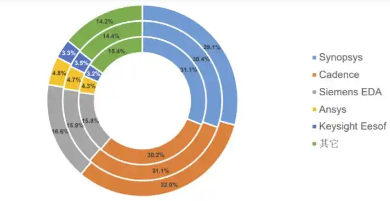 工业软件“狼来了”？Matlab、EDA先后断供，下一个卡脖子的是CAD还是PLM软件？ - 知乎