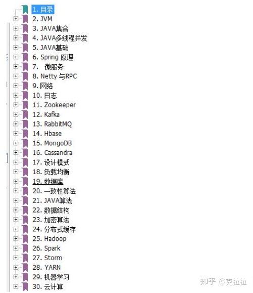 BATJ高级Java面试题分享：JVM+Redis+Kafka +数据库+设计模式 - 知乎