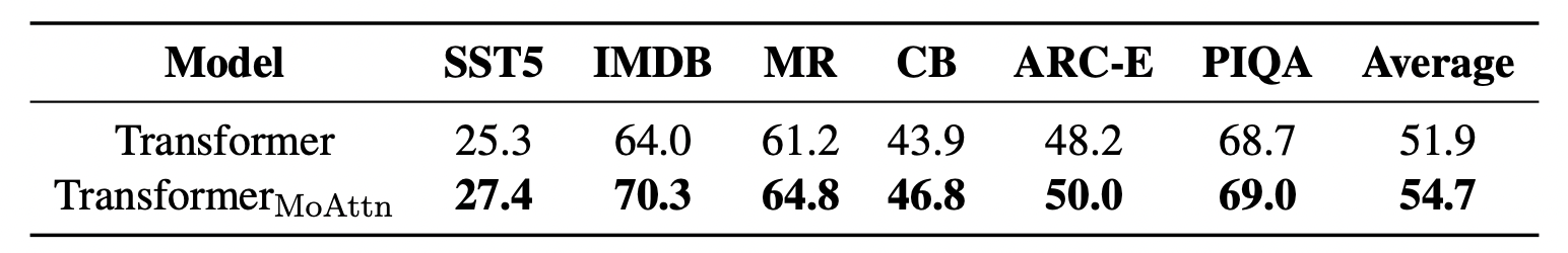 in-context learning学习系列 - 知乎