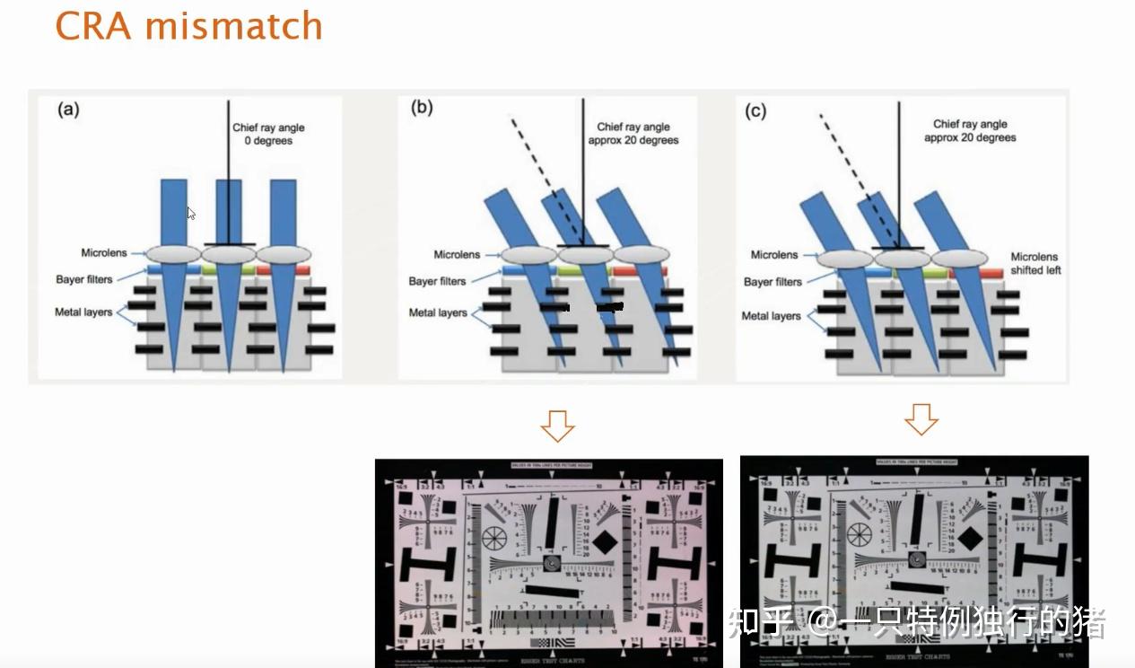什么是 CRA - 知乎