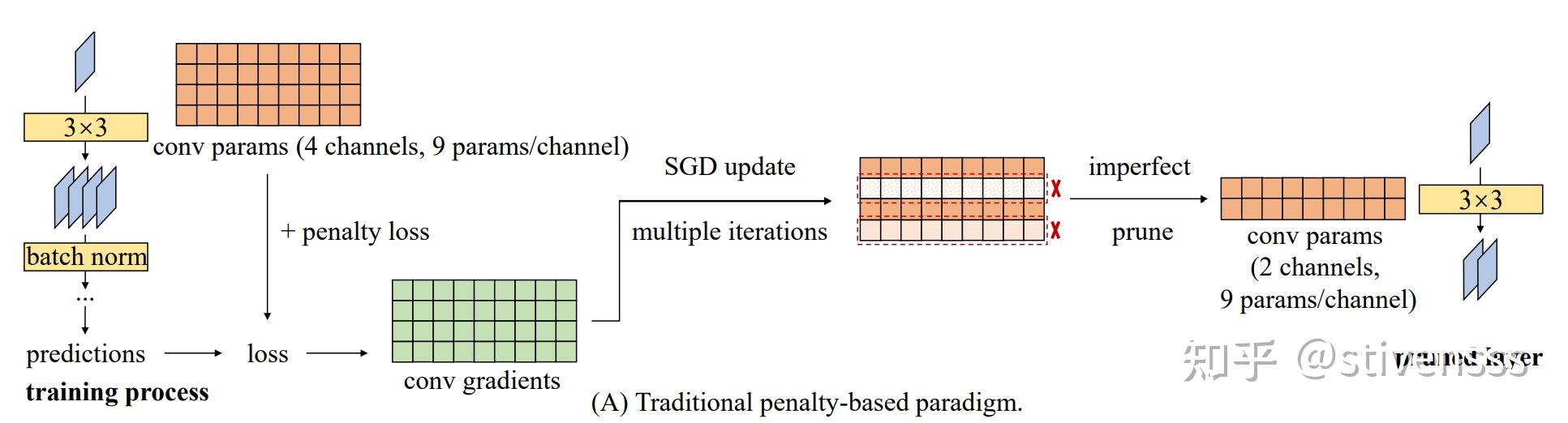 模型重参化之ResRep - 知乎