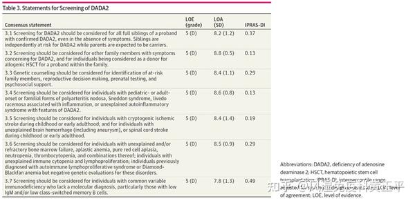 全球首个腺苷脱氨酶2缺乏症(DADA2)诊治和管理专家共识发布 - 知乎