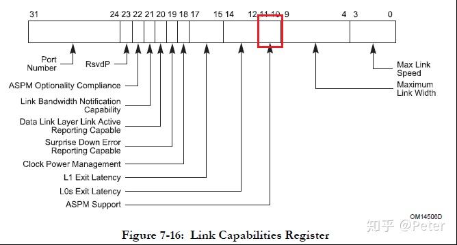 PCIe电源管理 - 知乎