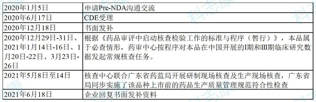Biosimilar中美审评过程梳理和非临床研究总结 - 知乎