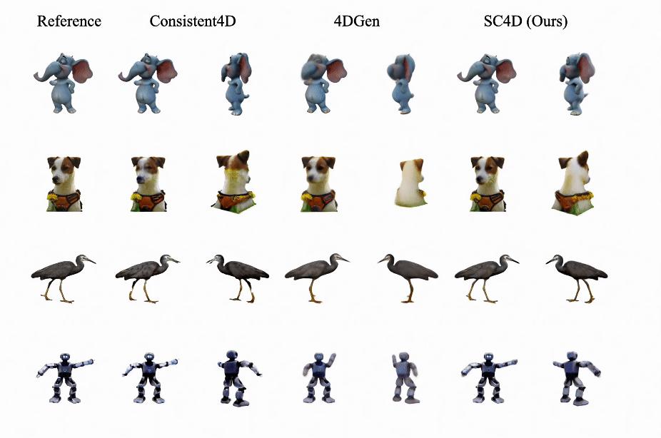 SC4D: 基于稀疏控制点的单视角视频到4D生成及运动迁移框架 (ECCV24) - 知乎