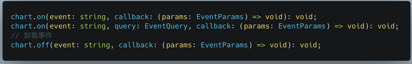火山引擎DataWind产品可视化能力揭秘 - 知乎