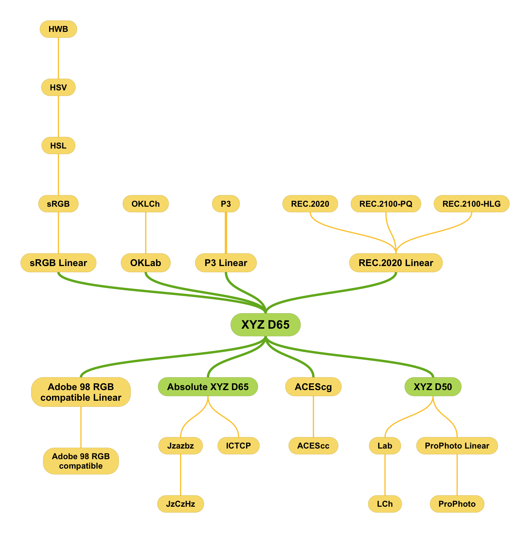 前端食堂技术周刊第 44 期：bun、vuejs 挑战、react 状态管理的新浪潮、can I Devtools、函数式编程 知乎