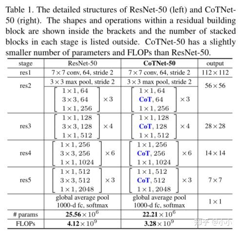 Hybrid（七）CoTNet - 知乎