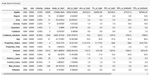 基于Toad的评分卡模型全流程详解（内含代码） - 知乎