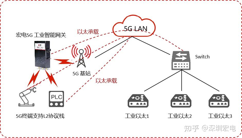 实力见证，宏电全系列RedCap产品通过华为OpenLab实验室测试认证 - 知乎