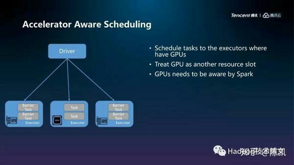 Apache Spark 未来-Spark3.0预览 - 知乎