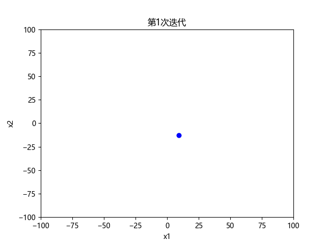 智能算法python实现蜣螂优化算法dbo 知乎